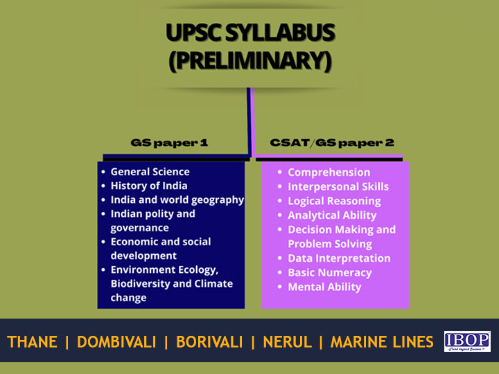 UPSC SYLLABUS PRELIMS UPSC SYLLABUS PRELIMS